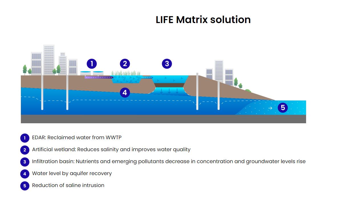 #7 | Clogging Issues in Managed Aquifer Recharge Systems - Life Matrix ...